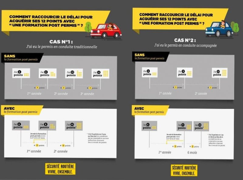 Réduisez votre période probatoire avec LP FORMATIONS